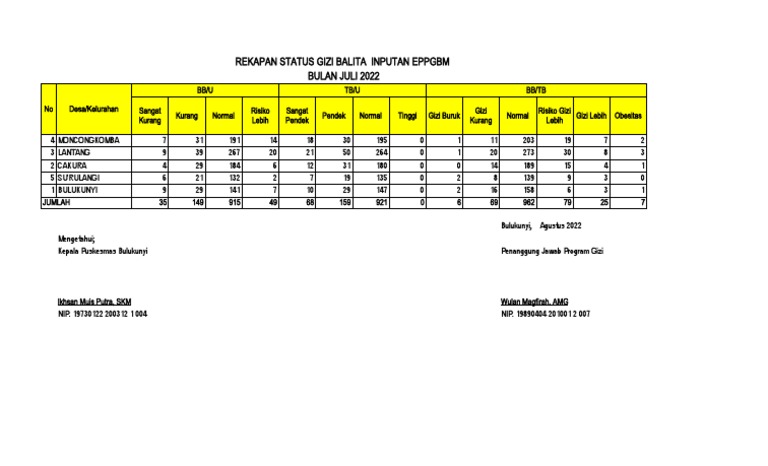 Laporan Updating Data Eppgbm | PDF