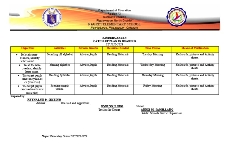 Kindergarten Catch-Up Plan | PDF | Linguistics | Writing
