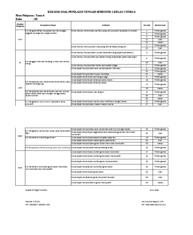 Kisi-Kisi Tema 6 | PDF