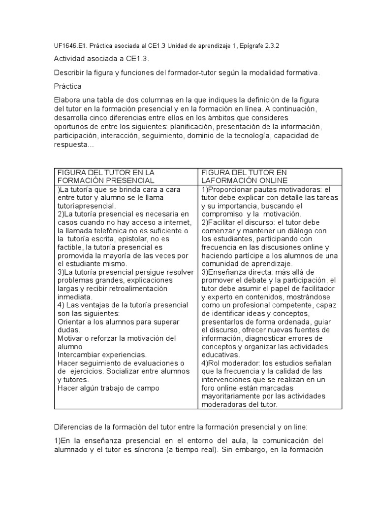 UF1646.E1. Práctica Asociada Al CE1.3 Unidad de Aprendizaje 1, Epígrafe 2.3.2 | PDF | Enseñando ...