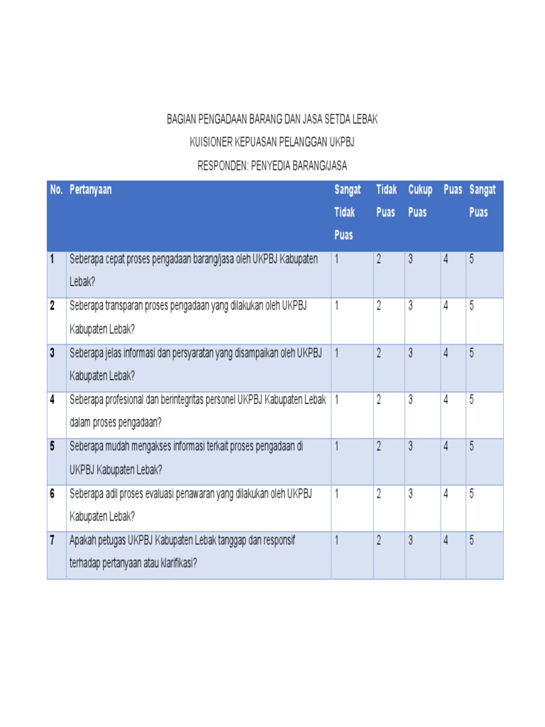 Model Format Kuisioner Survey Kepuasan Pelanggan | PDF