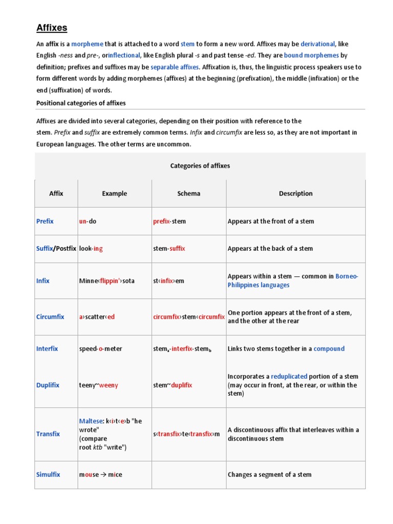 Affixes | PDF | Languages | Language Arts & Discipline
