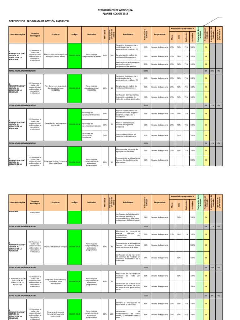 Plan Acc 18 Gestion Ambiental | Descargar gratis PDF | Sustentabilidad | Residuos