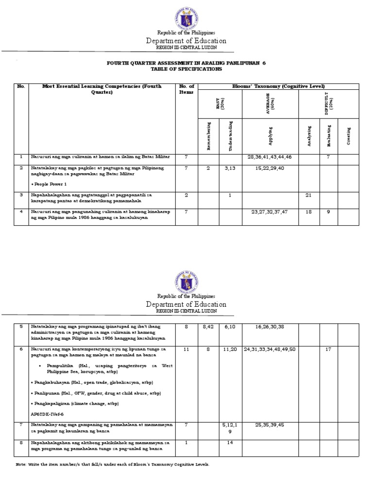 TABLE-OF-SPECIFICATIONS Grade 6 | PDF