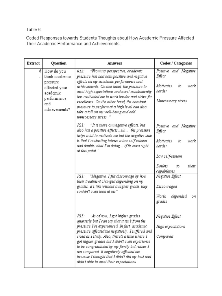 Chapter 4 | PDF | Psychology | Behavioural Sciences