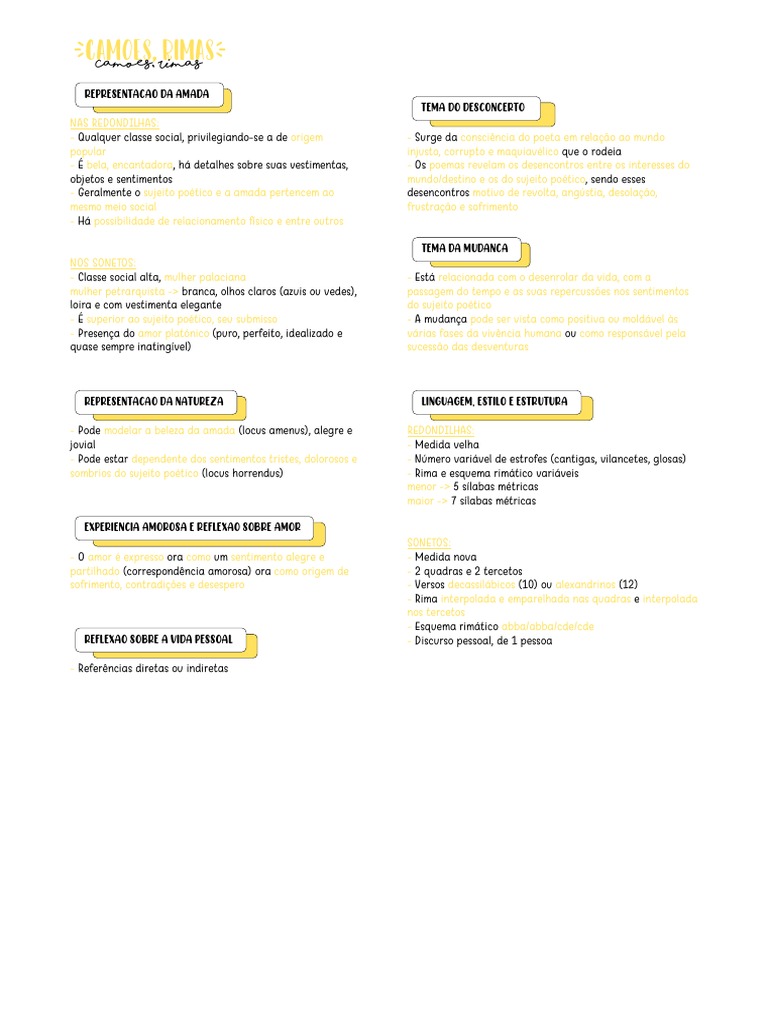 Camoes Rimas | PDF | Sonetos | Amor