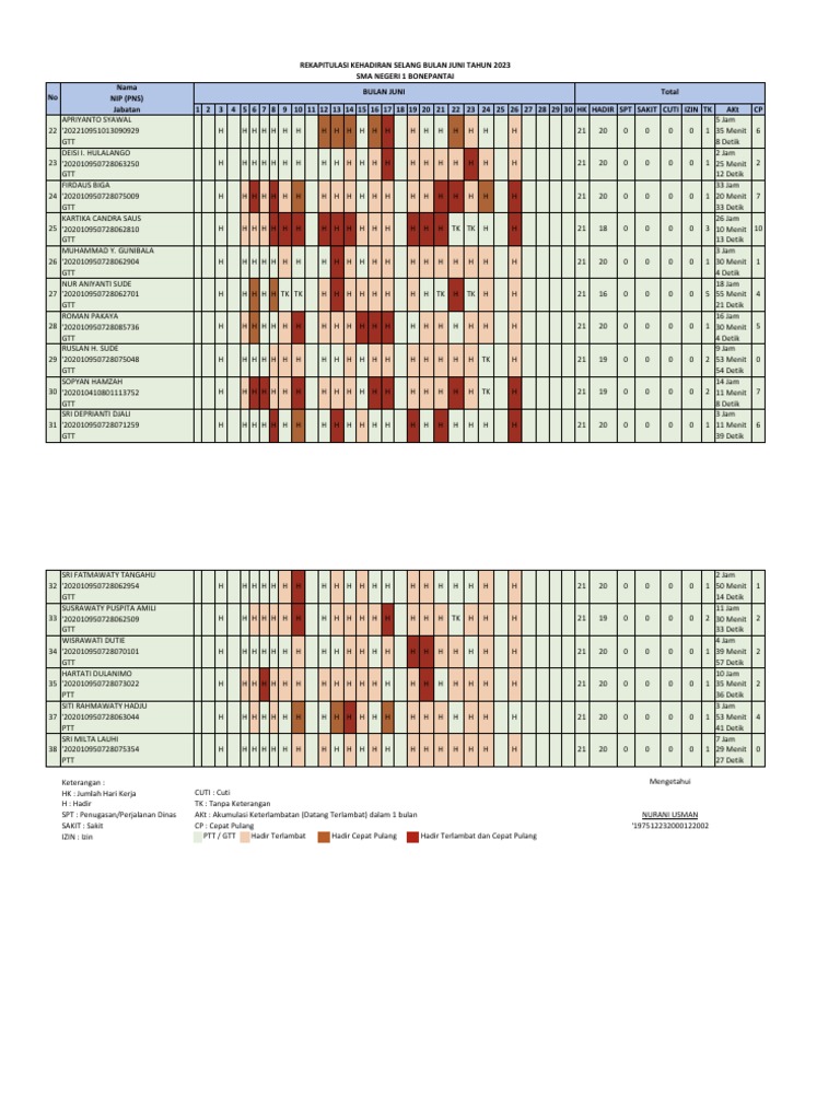Absen GTT Bulan Juni Blm FIX | PDF