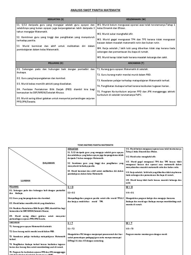 Swot & Tows Panitia Matematik | PDF