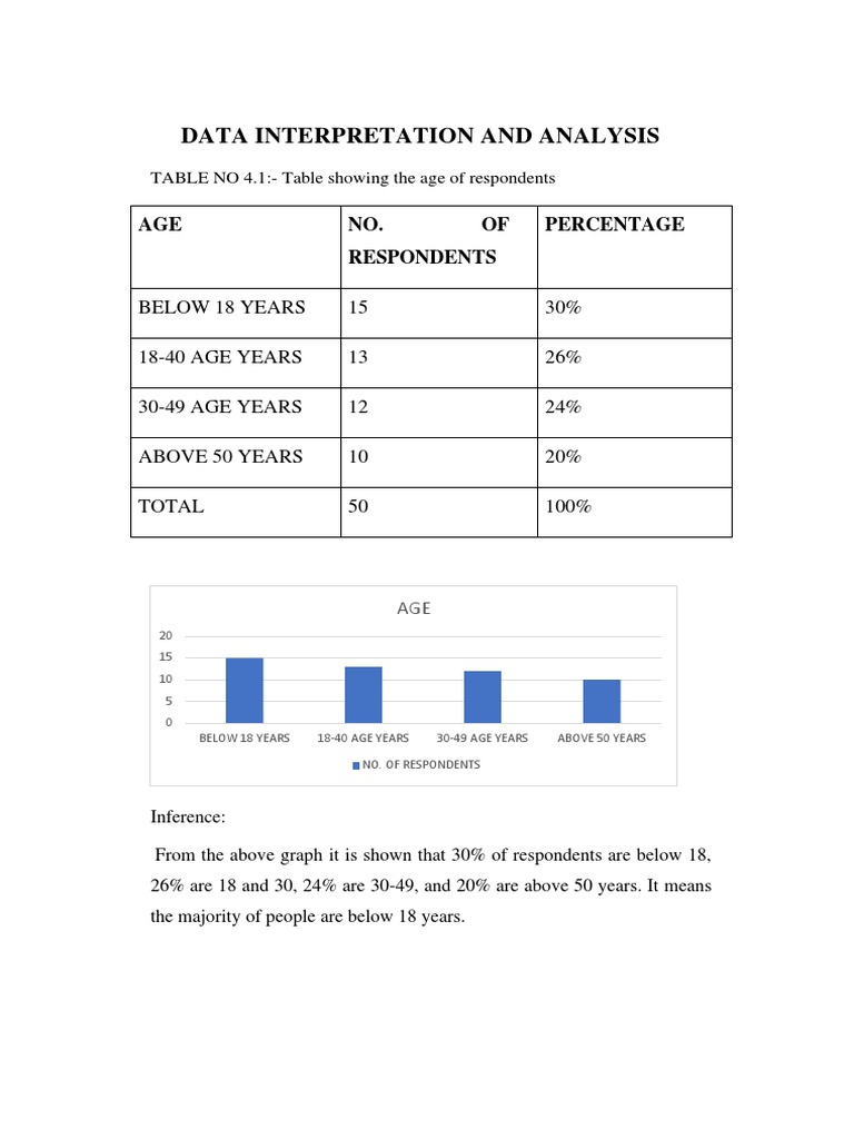 Chapter 4 DATA INTERPRETATION | PDF | Online Shopping | Mass Media Chapter 4 DATA INTERPRETATION | PDF | Online Shopping | Mass Media