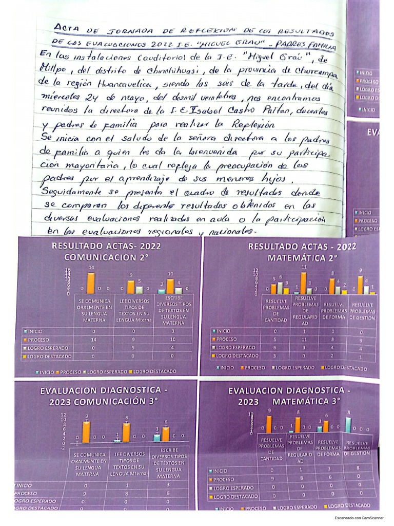 2 Acta Jornada Reflex - Padres | PDF 2 Acta Jornada Reflex - Padres | PDF