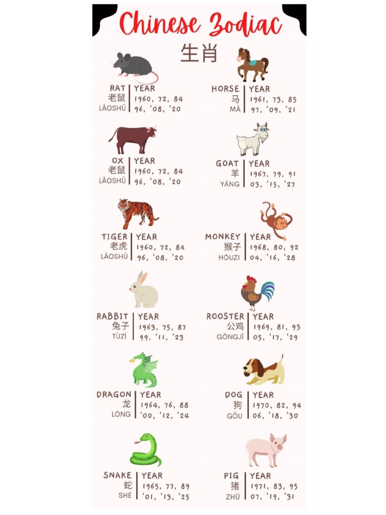 Animals in Chinese | PDF