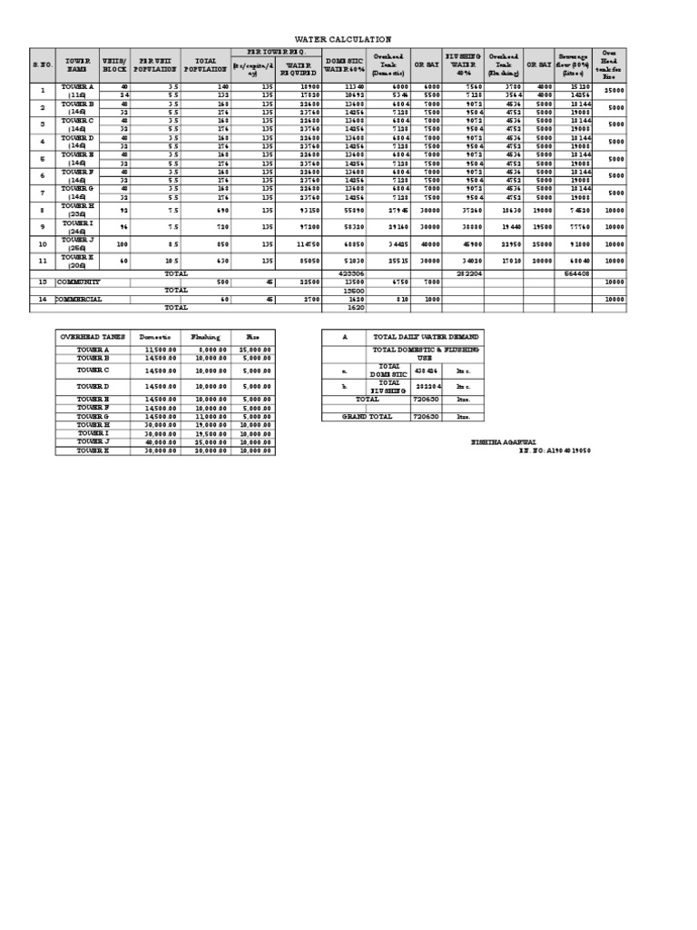 Water Demand Calculation Chart | PDF