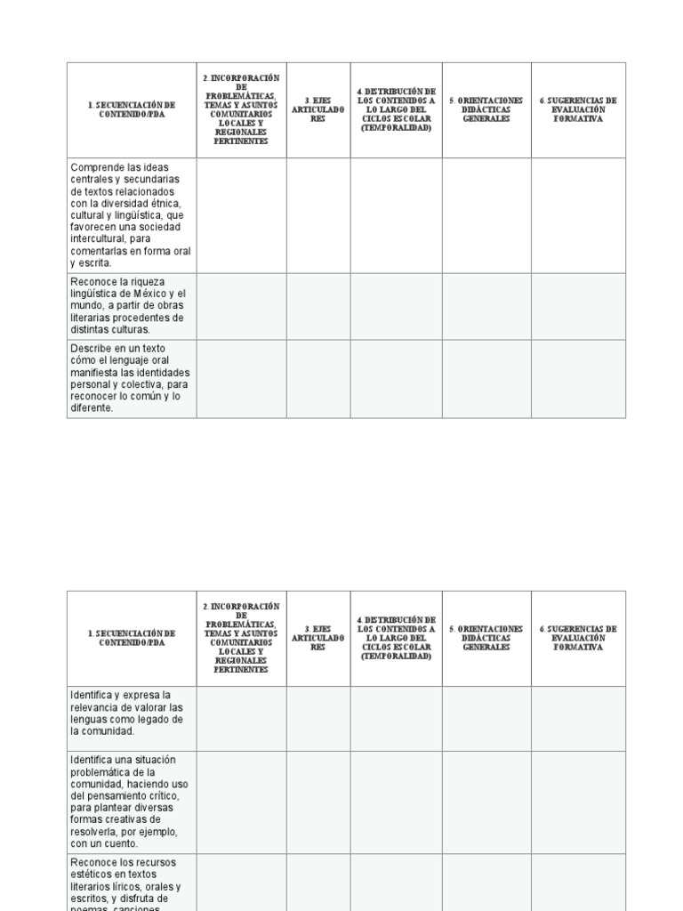 Secuencia de Contenidos PDA | PDF | Cognición Secuencia de Contenidos PDA | PDF | Cognición