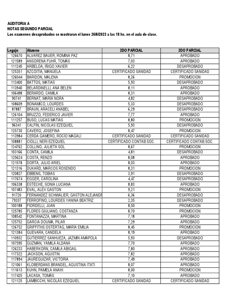 Notas 2do Parcial 2023 | PDF