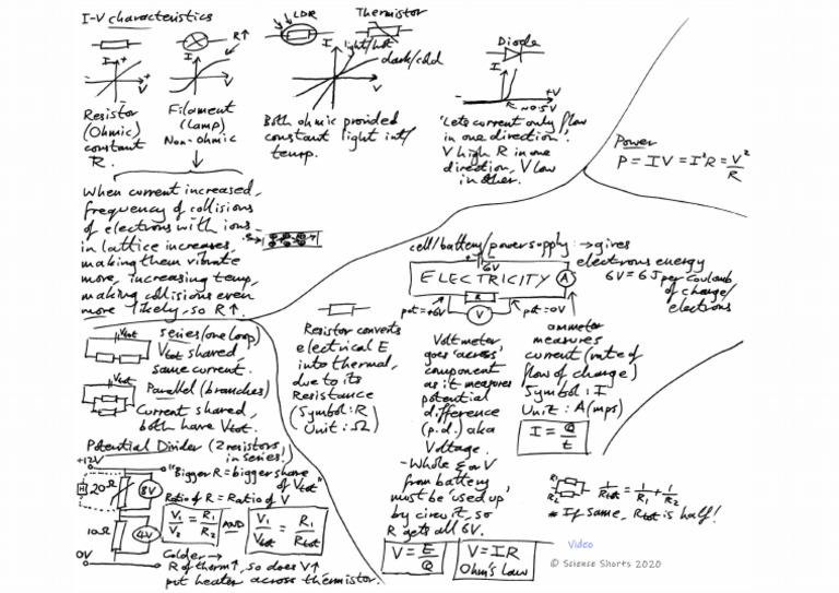 Electricity Gcse Mindmap Pdf