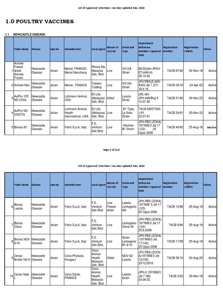 List of Approved Veterinary Vaccine Updated May 2018 | PDF