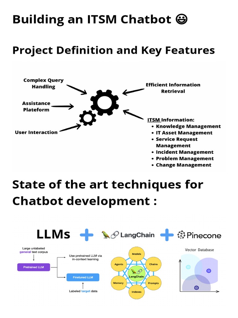 Building An ITSM Chatbot ? | PDF | Cognitive Science | Computing