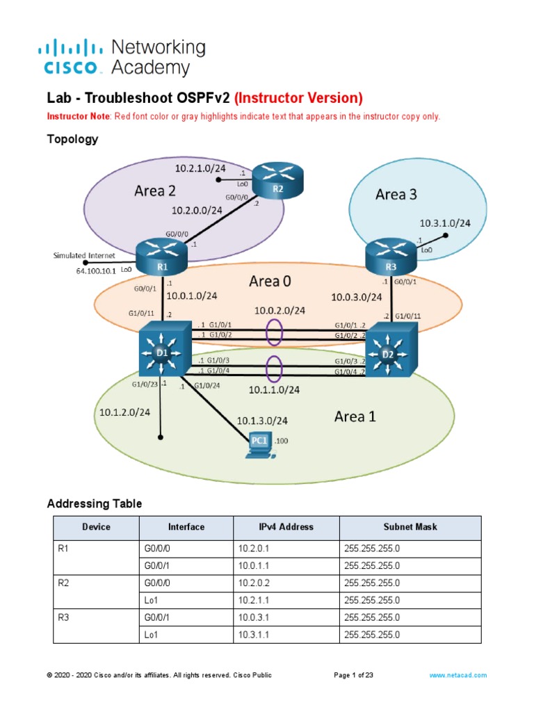 OSPFv2 Troubleshooting Lab Guide | PDF | Router (Computing) | Computing