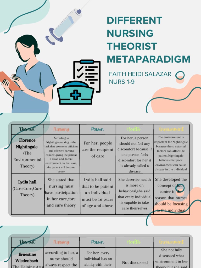 Nursing Metaparadigm | PDF | Nursing | Psychology
