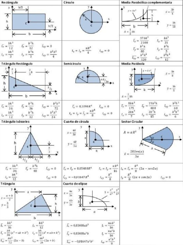 Momento de Inercia | PDF