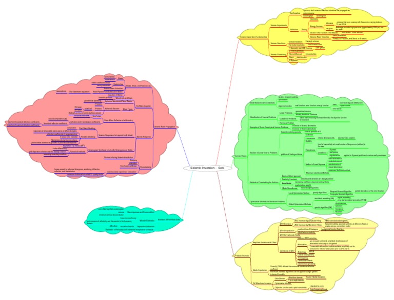Seismic Inversion Mind Map | PDF | Inverse Problem | Waves
