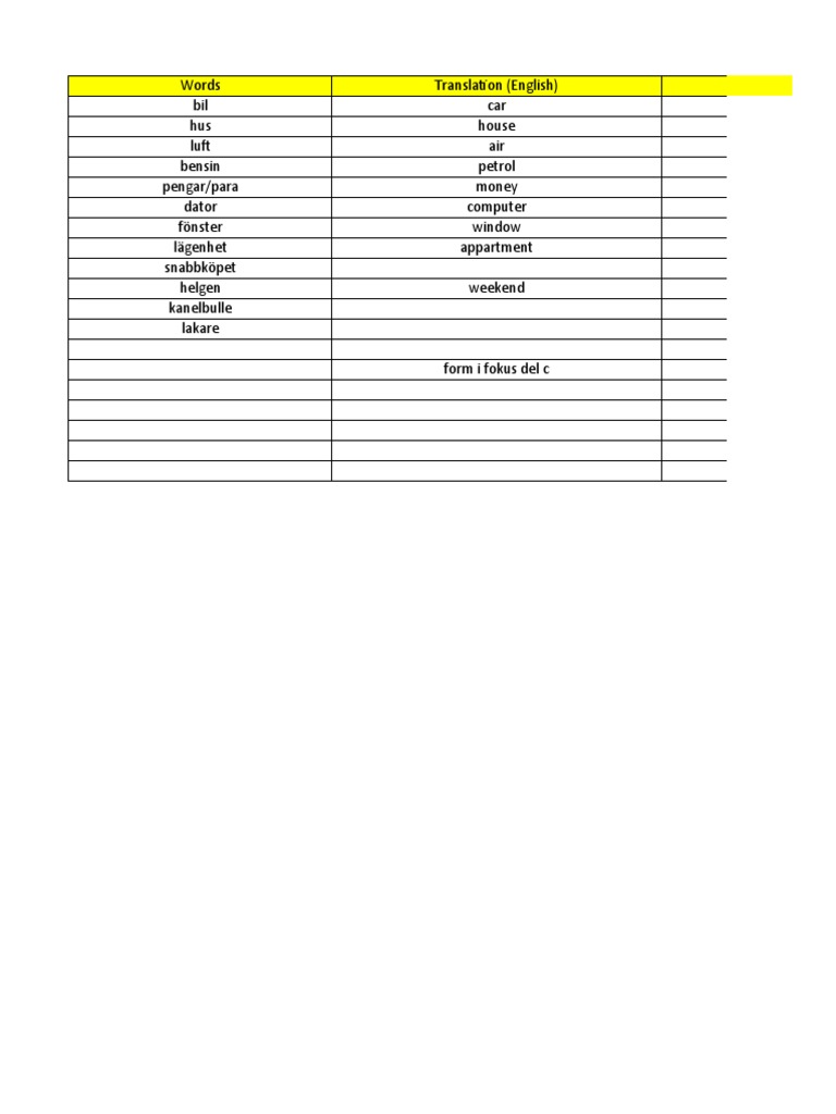 Swedish Vocabulary | PDF