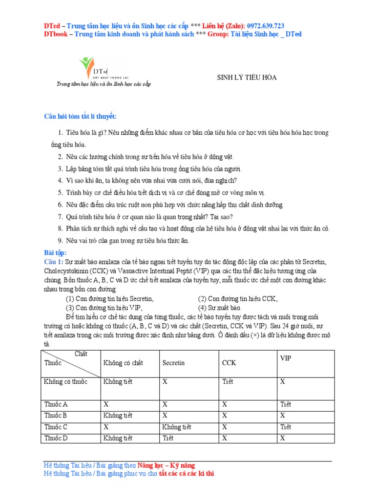 BTVN Sinh Lý Tiêu Hóa - HS | PDF
