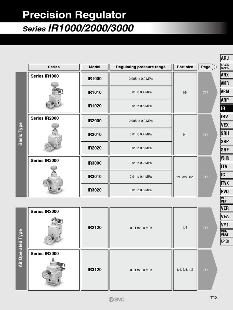 Series: Series IR1000 IR1000 IR1010 IR1020 | PDF | Valve | Pressure