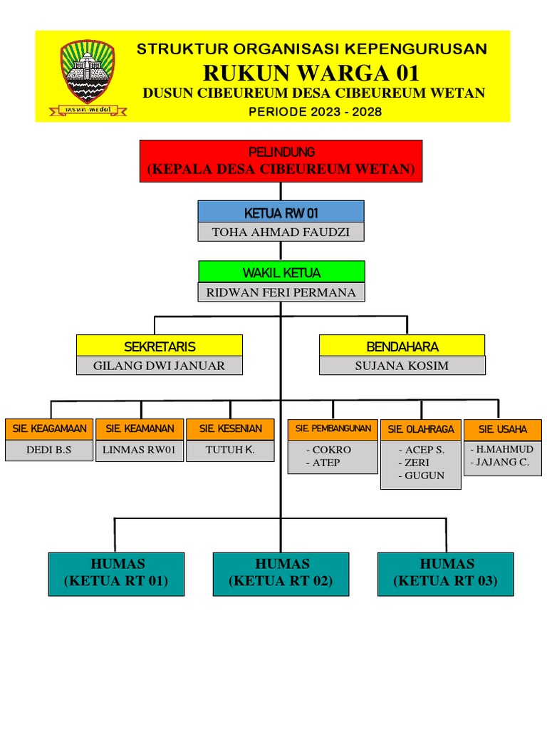 Struktur Organigram Kepengurusan RW | PDF