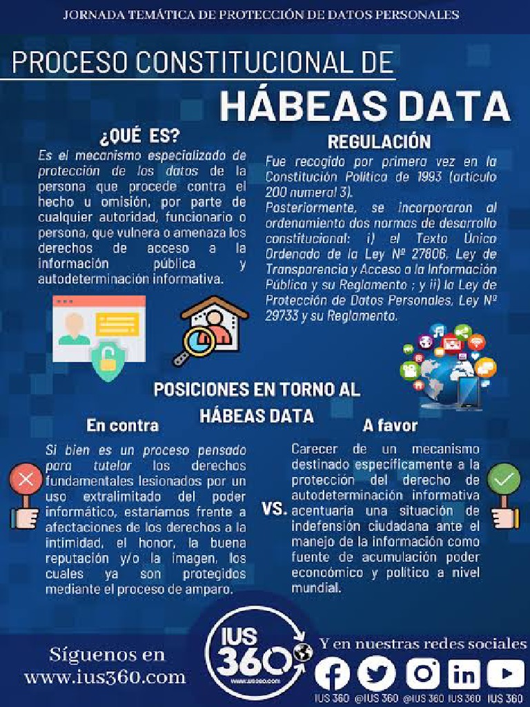 Monografia de Habeas Corpus y Habea Data | PDF