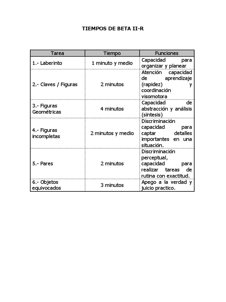 Tiempos de Beta Ii | PDF | Ciencias del comportamiento | Neurociencia