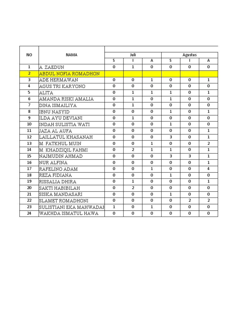 Rekap Kehadiran Xii Ips 1 | PDF Rekap Kehadiran Xii Ips 1 | PDF