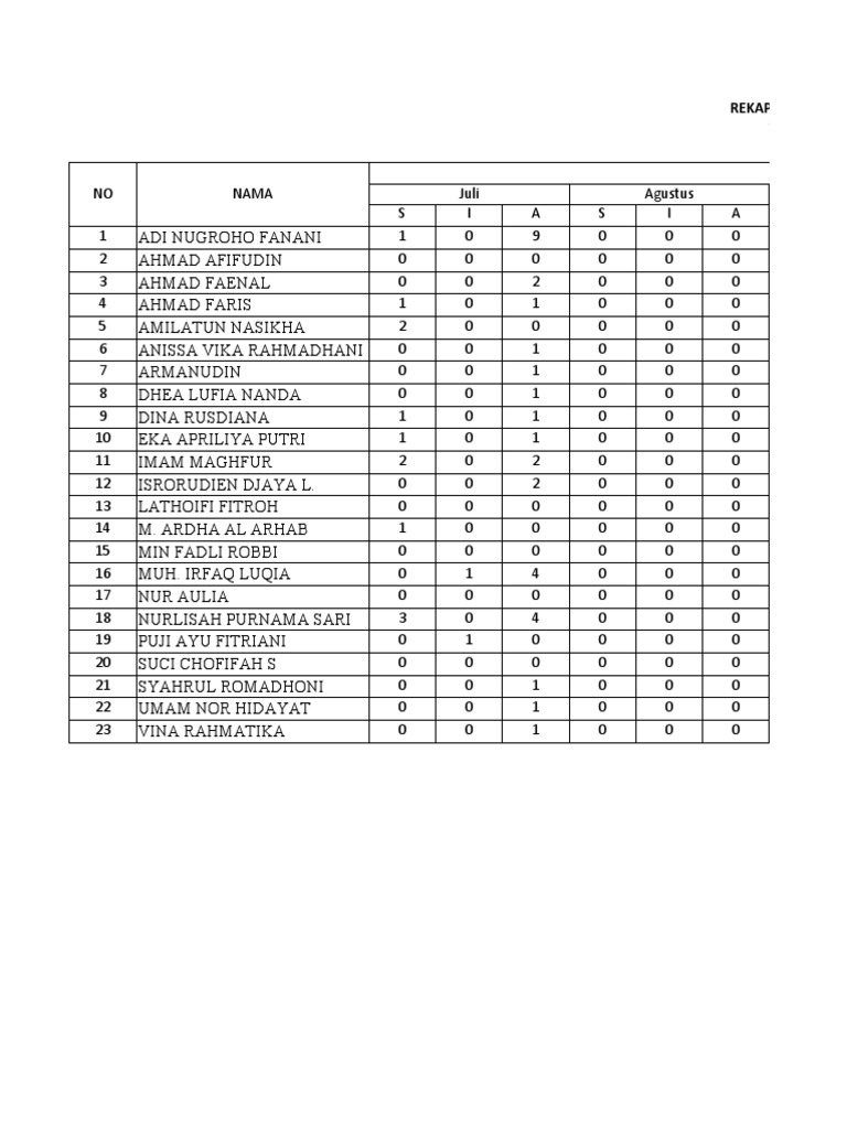 Rekap Kehadiran Xii Ips 2 | PDF