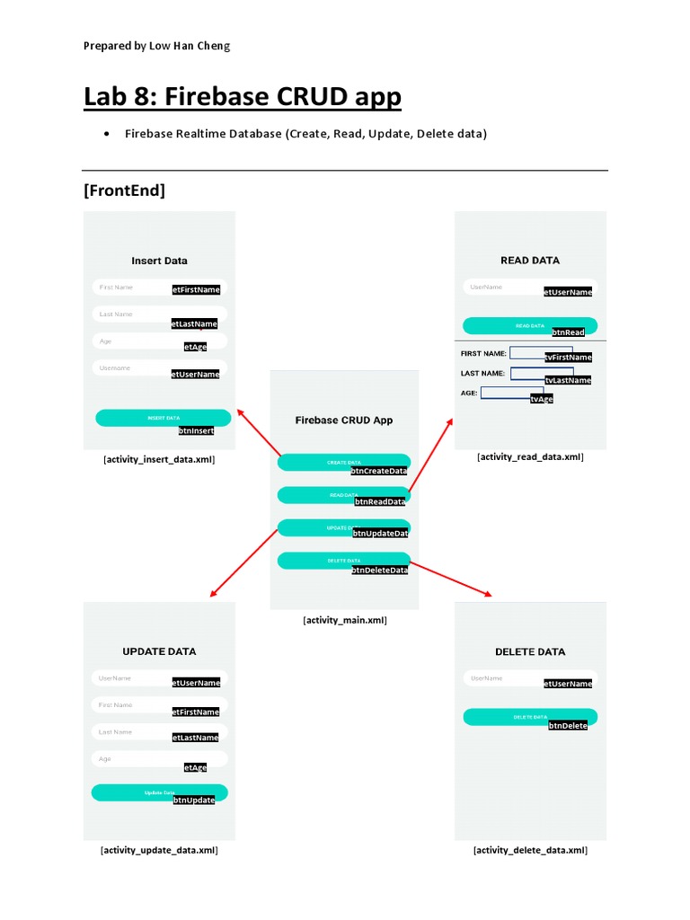 Firebase CRUD App with Kotlin Guide | PDF