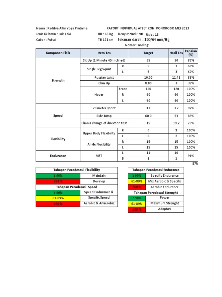 Tahapan Priodesasi Raditya Alfin Yoga Pratama Atlet Futsal Ponorogo | PDF