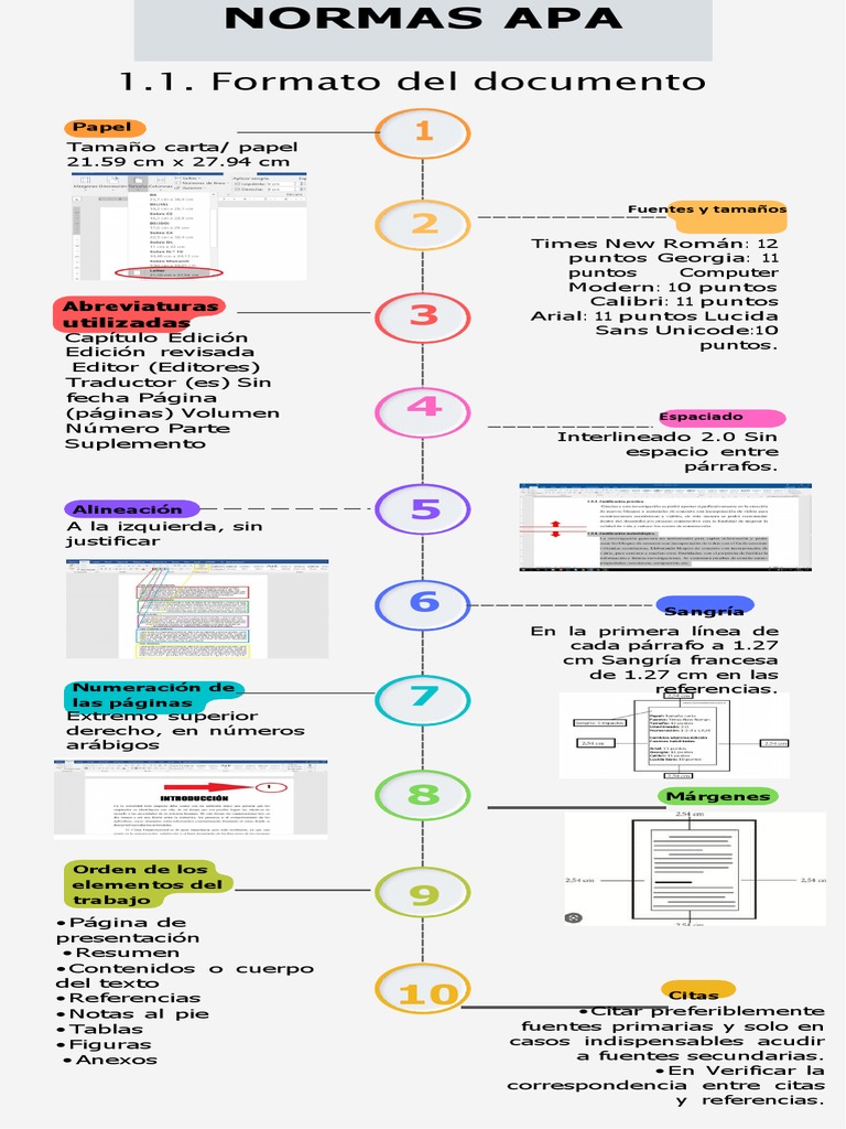 Infografias de Normas APA | PDF