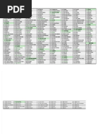 Cuadro de Codigos de Departamento y Municipios HONDURAS | PDF