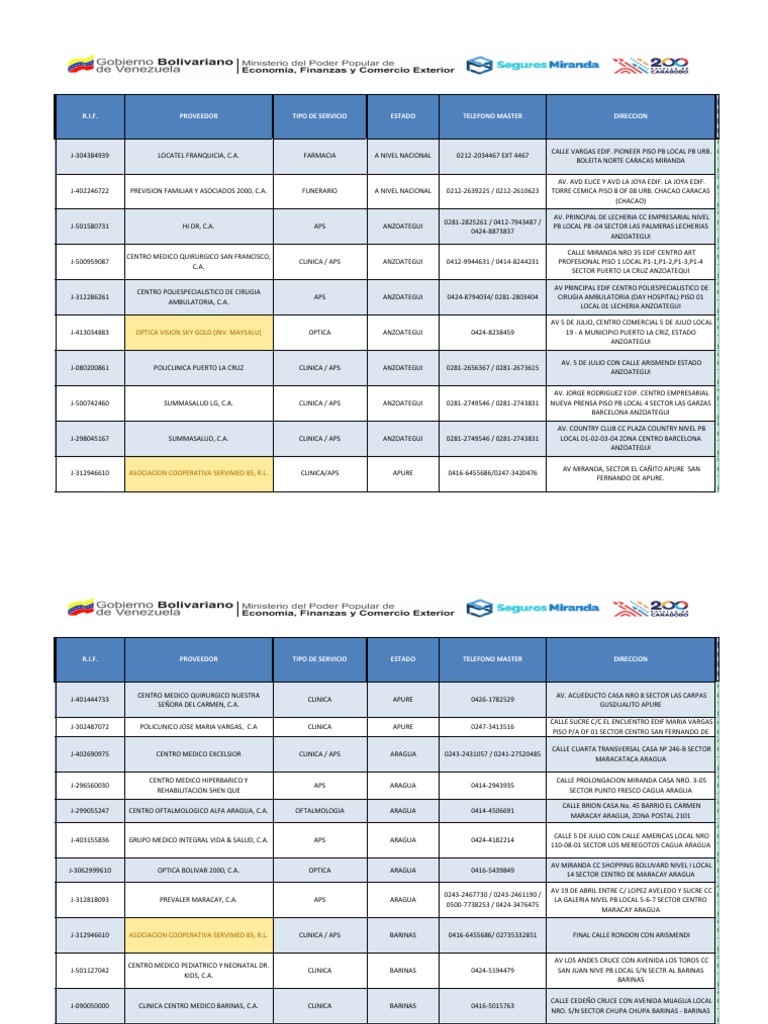 Red Actualizada Al Mes de Mayo | PDF Red Actualizada Al Mes de Mayo | PDF