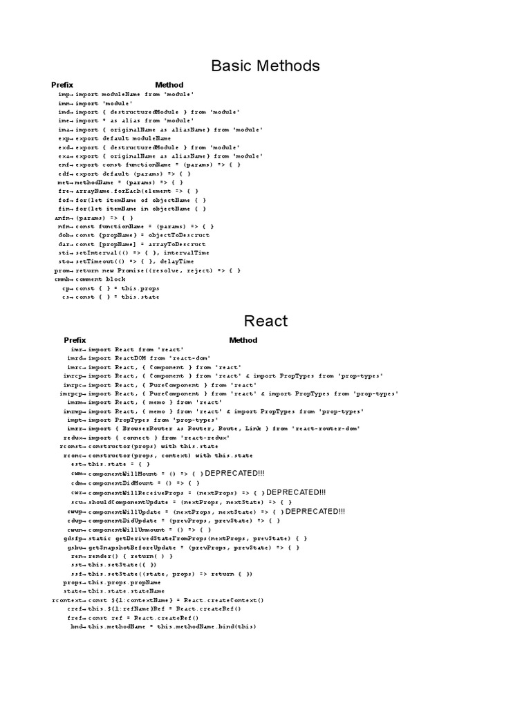 React Snippets Cheat Sheet | PDF | Web Software | Computer Libraries React Snippets Cheat Sheet | PDF | Web Software | Computer Libraries