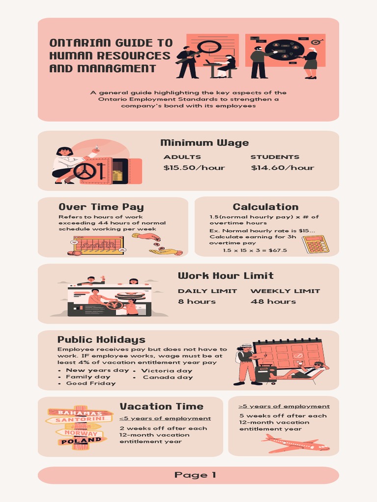 Business Infographic | PDF | Employment | Overtime