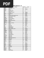 1000 Baby Names, Meanings and Origins PDF | PDF