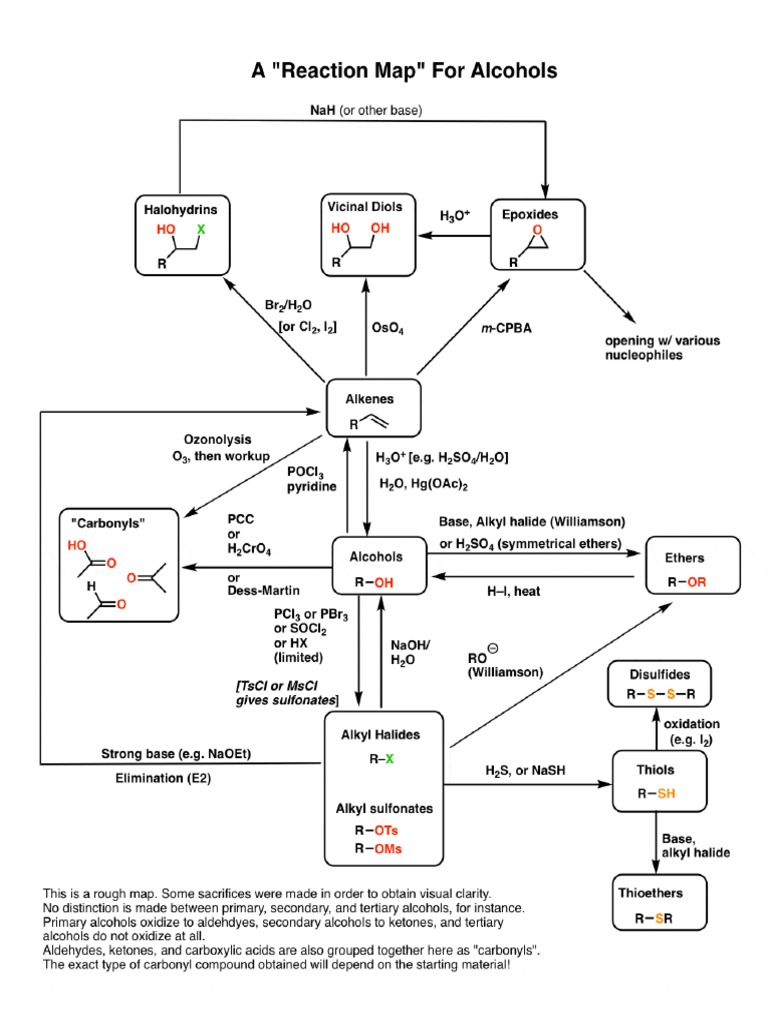 1 Reaction Map For Alcohols Alkenes Alcohols Ethers Carbonyls Oxidation Formation of Alkyl ...