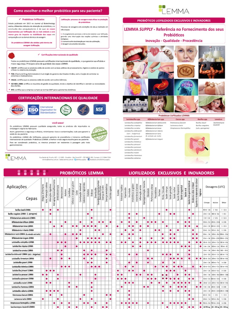Lemma Lamina Todos Probioticos | PDF Lemma Lamina Todos Probioticos | PDF