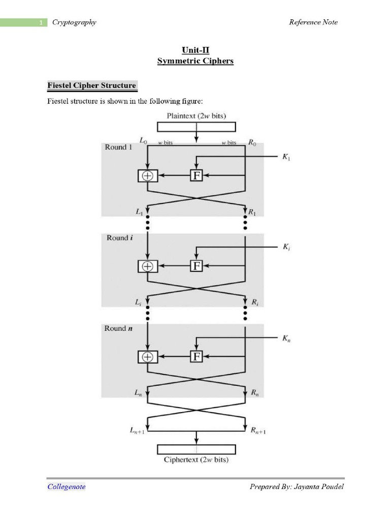 Crypto Unit-Ii CSIT | PDF