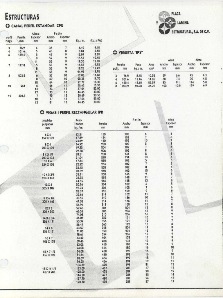 Perfiles Estructurales | PDF