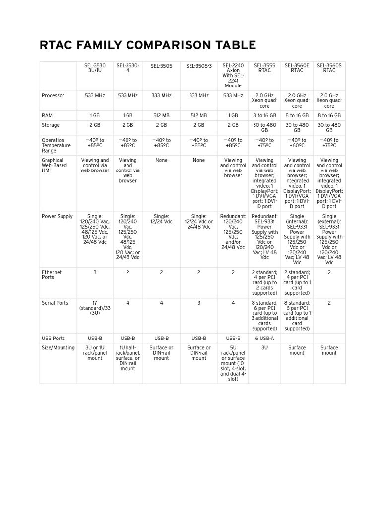 RTAC Family Comparison Table | PDF