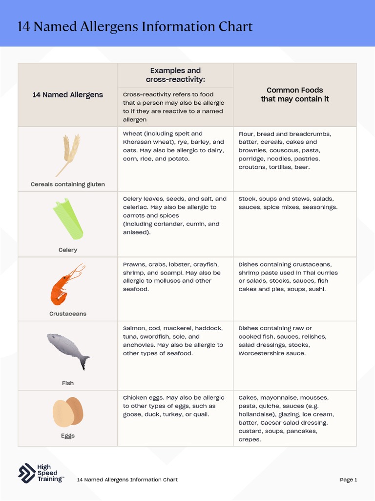 14 Common Food Allergens Chart | PDF