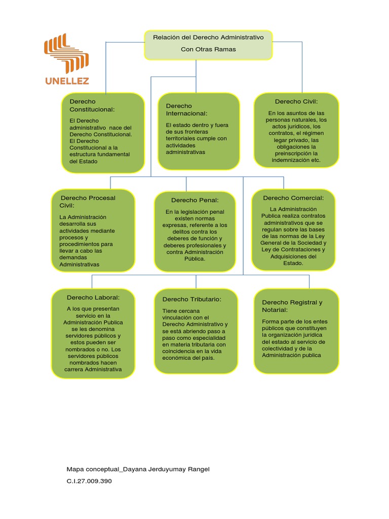 Mapa Conceptual Administrativo | Descargar gratis PDF | Ley administrativa | Justicia