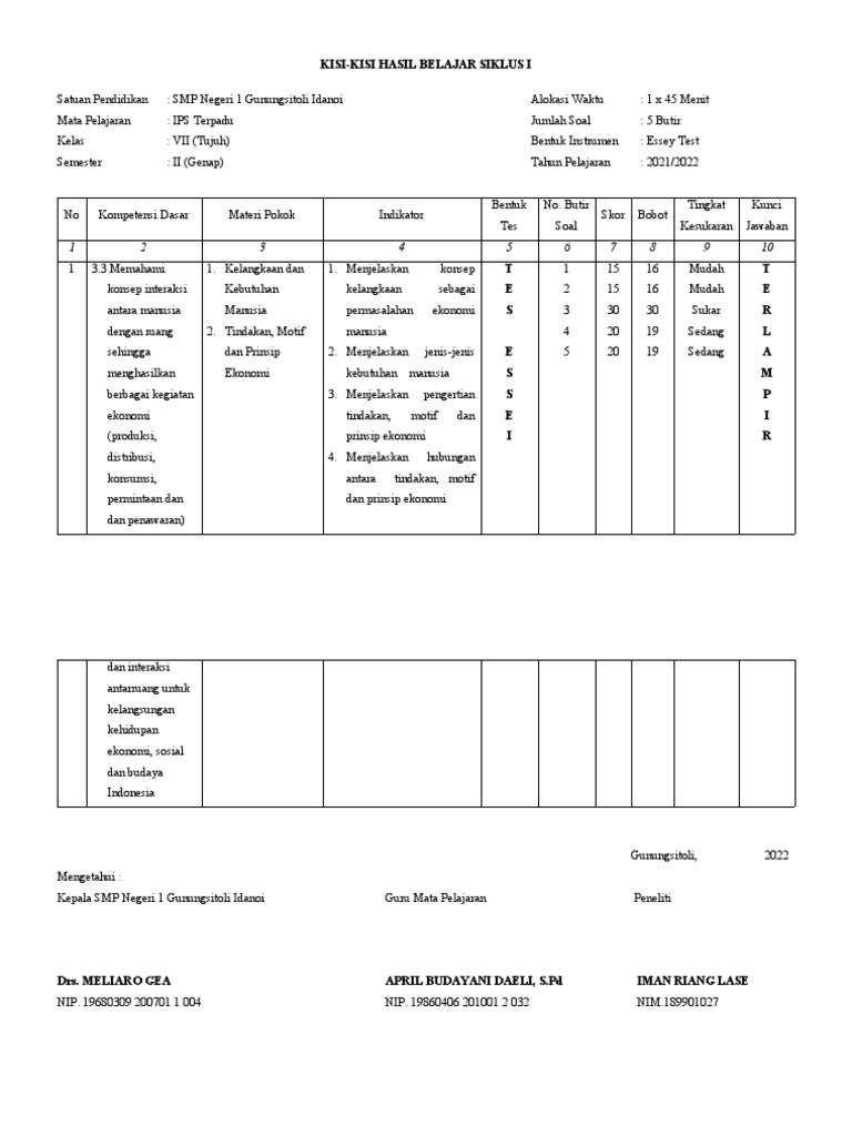 Kisi-Kisi Hasil Belajar Siklus I | PDF Kisi-Kisi Hasil Belajar Siklus I | PDF