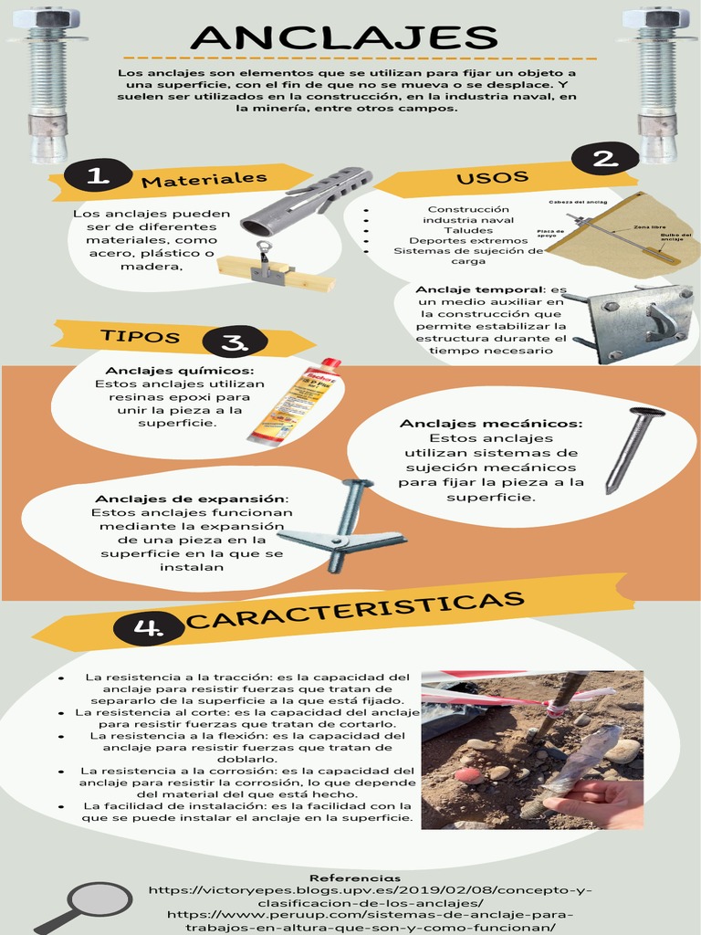 infografia de anclajes | PDF